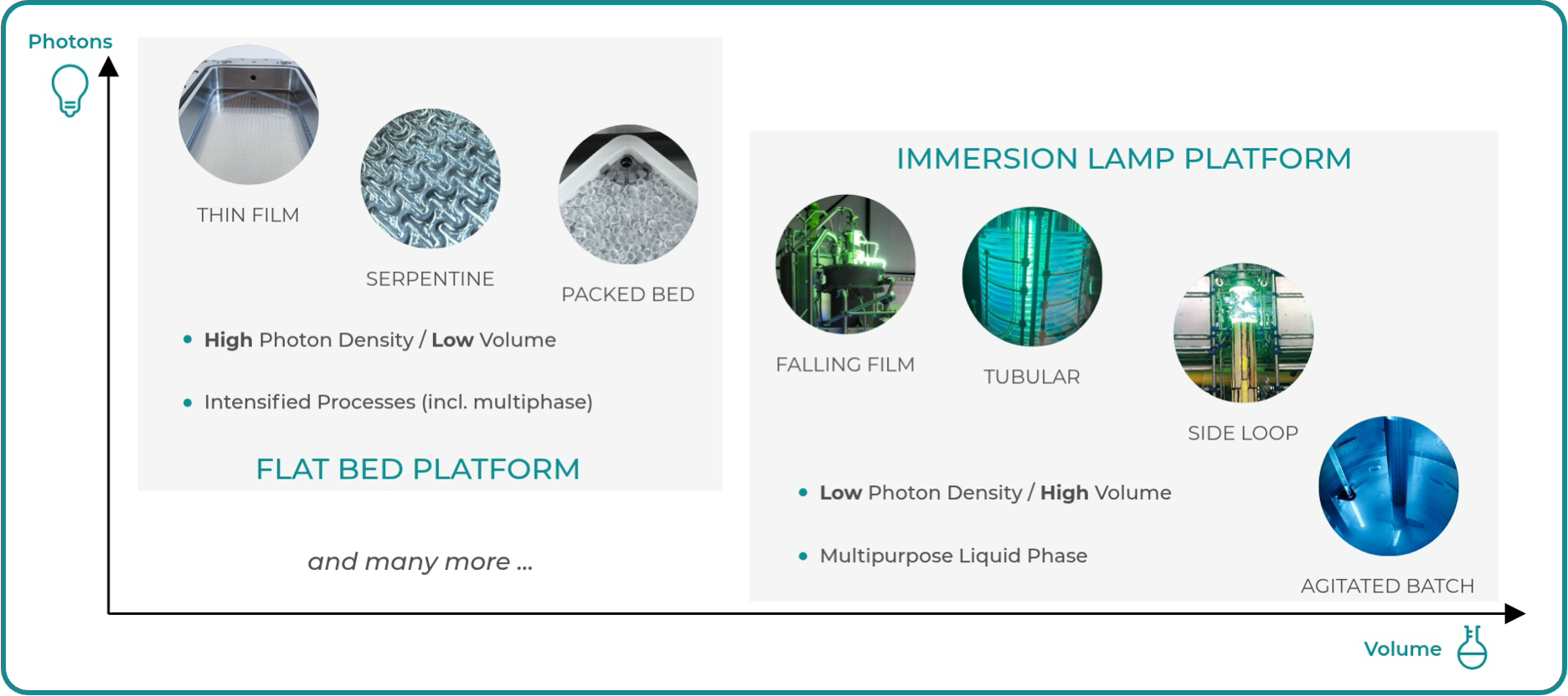 photoFLOW - Multipurpose Liquid Phase Photoreactor